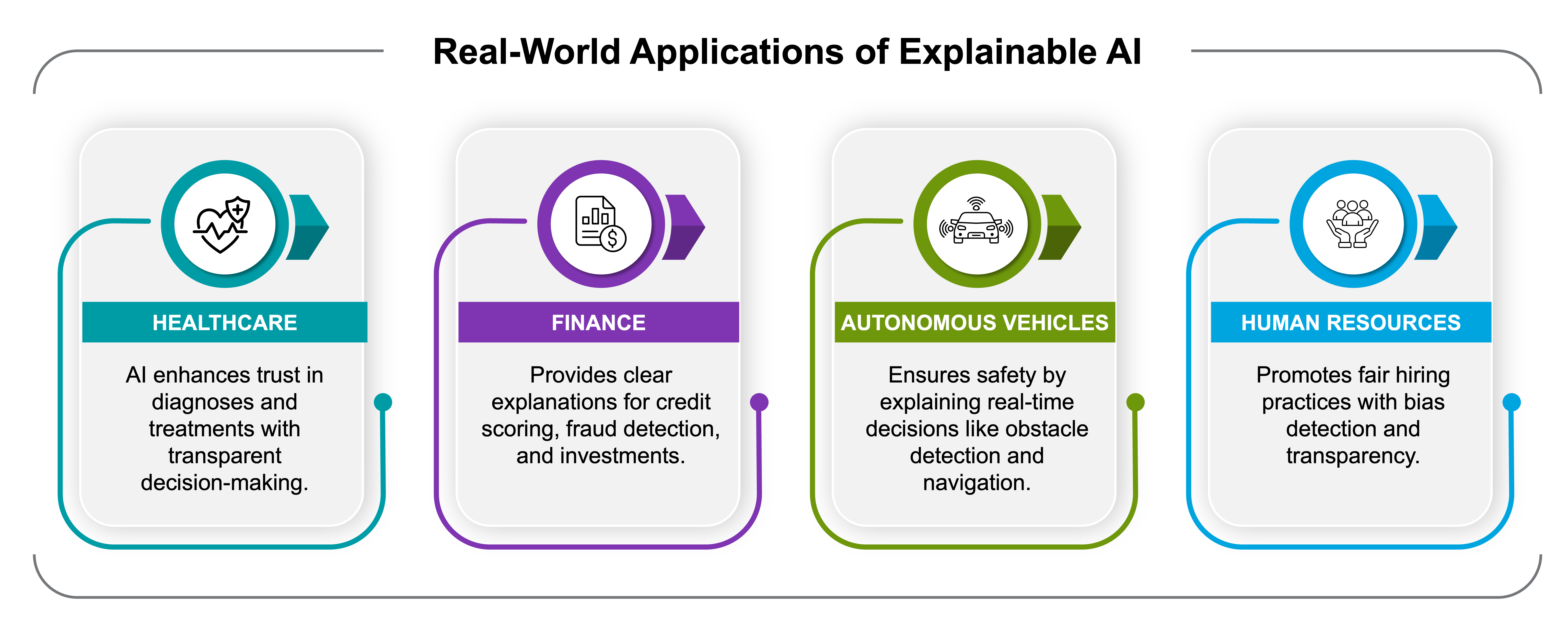 Understanding Explainable Ai Bridging The Gap Between Complexity And Clarity